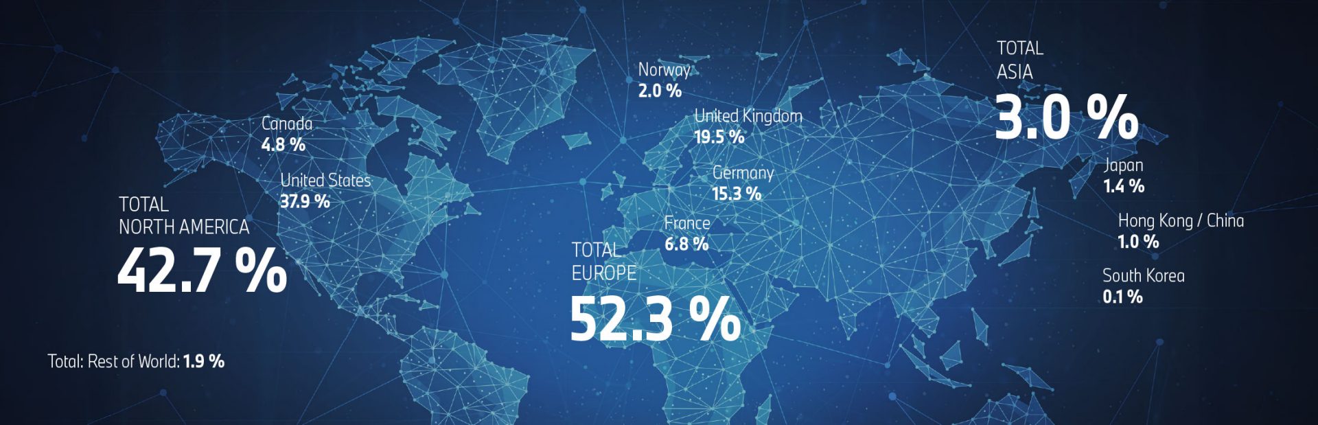 BMW Group Stock Shares